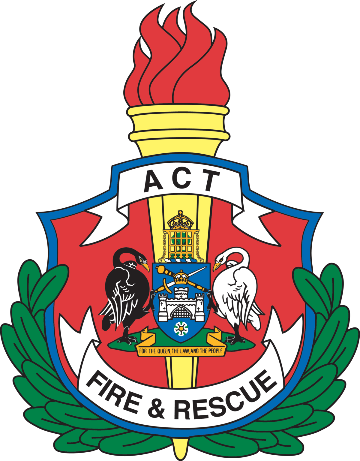 AFDRS – Australian Fire Danger Rating System