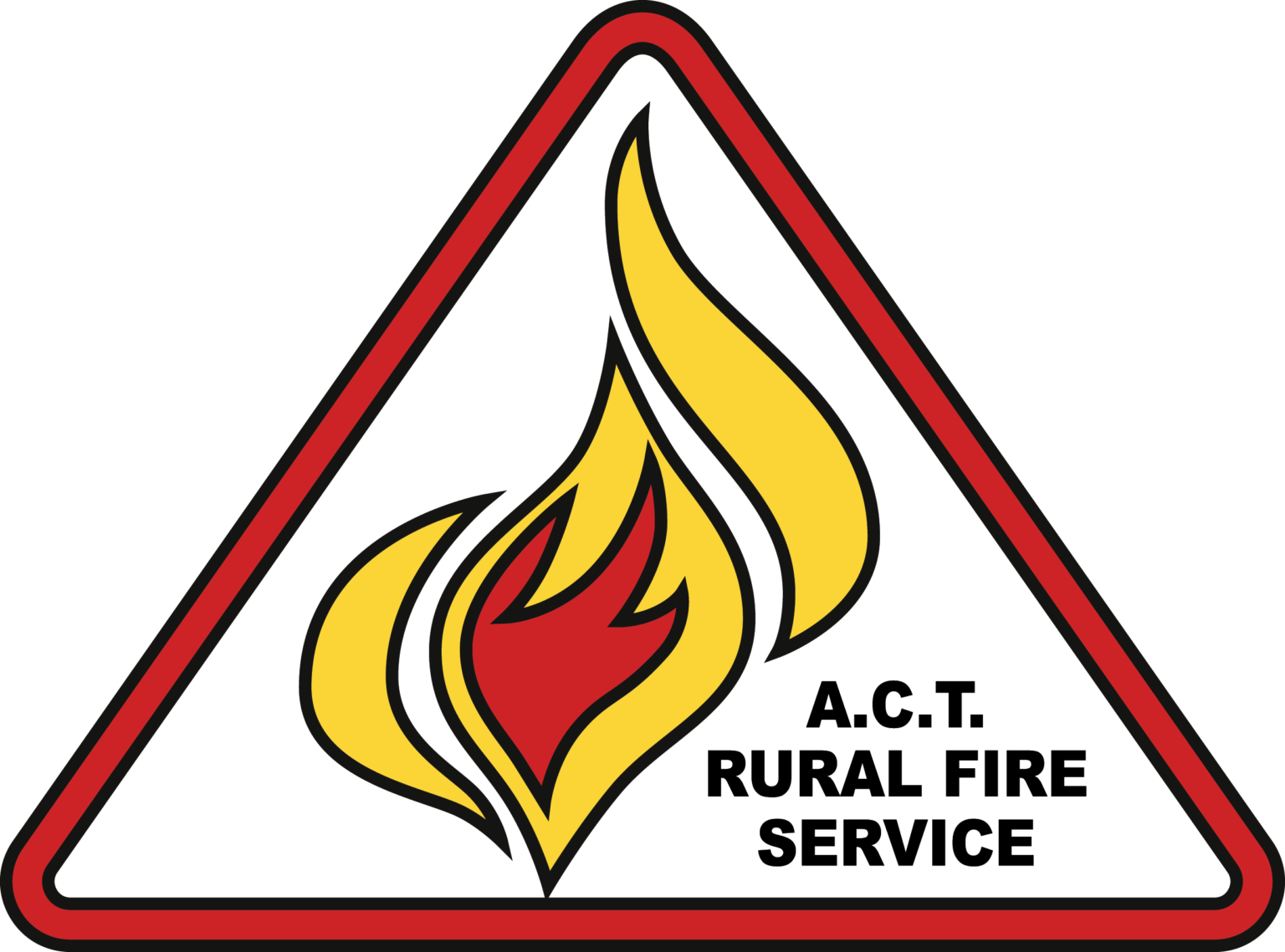 AFDRS – Australian Fire Danger Rating System