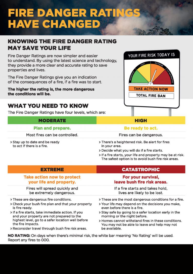 AFDRS – Australian Fire Danger Rating System
