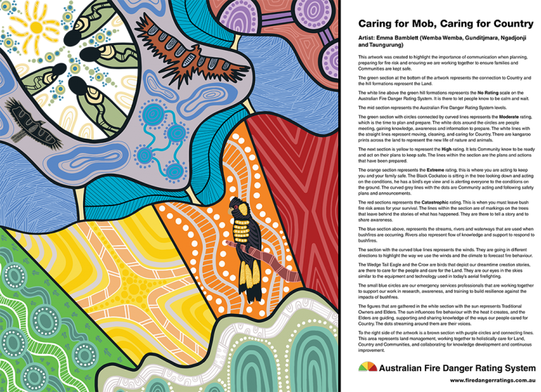 AFDRS – Australian Fire Danger Rating System