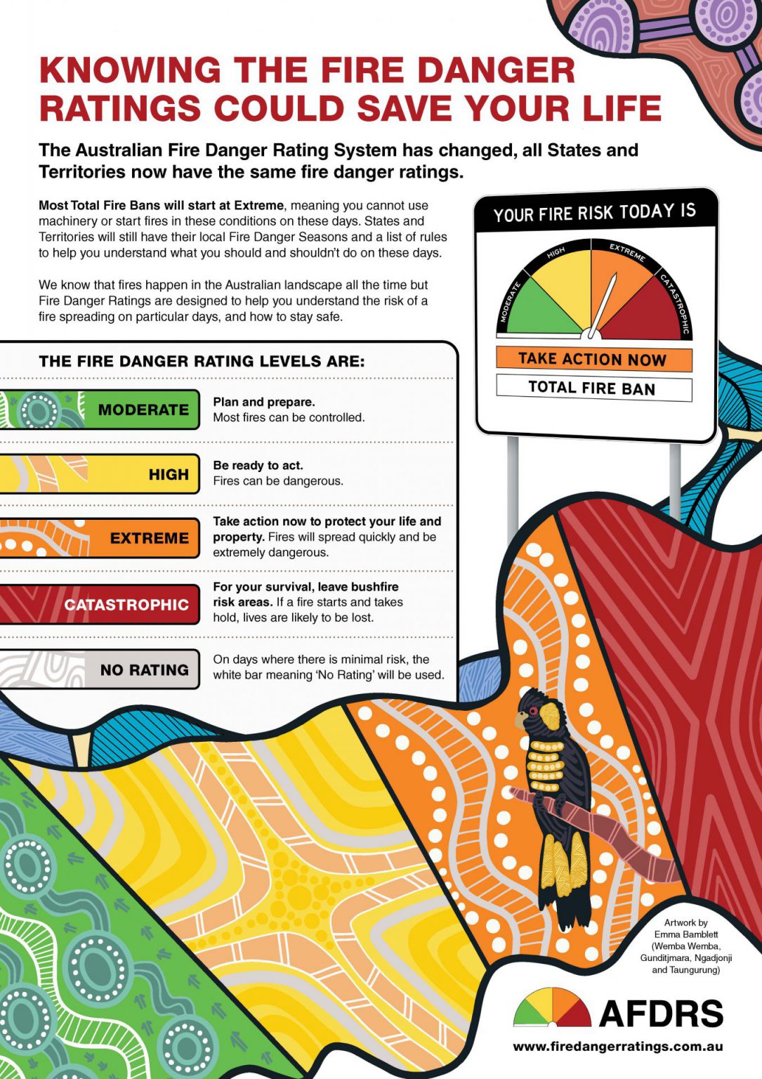 AFDRS Australian Fire Danger Rating System AFDRS Australian Fire Danger Rating System